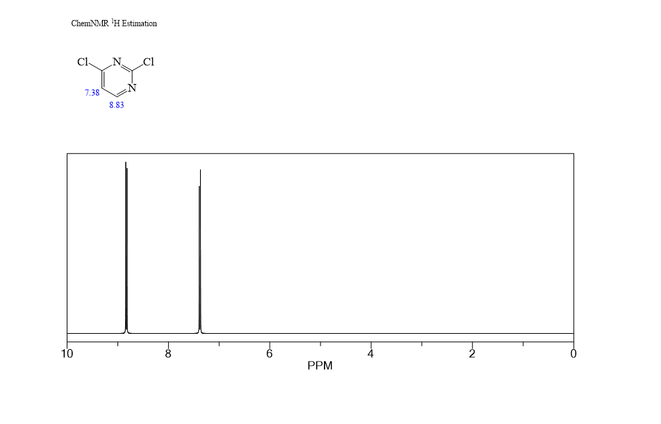2,4-Dichloropyrimidine (CAS 3934-20-1): Uses, Synthesis, and Analytical ...
